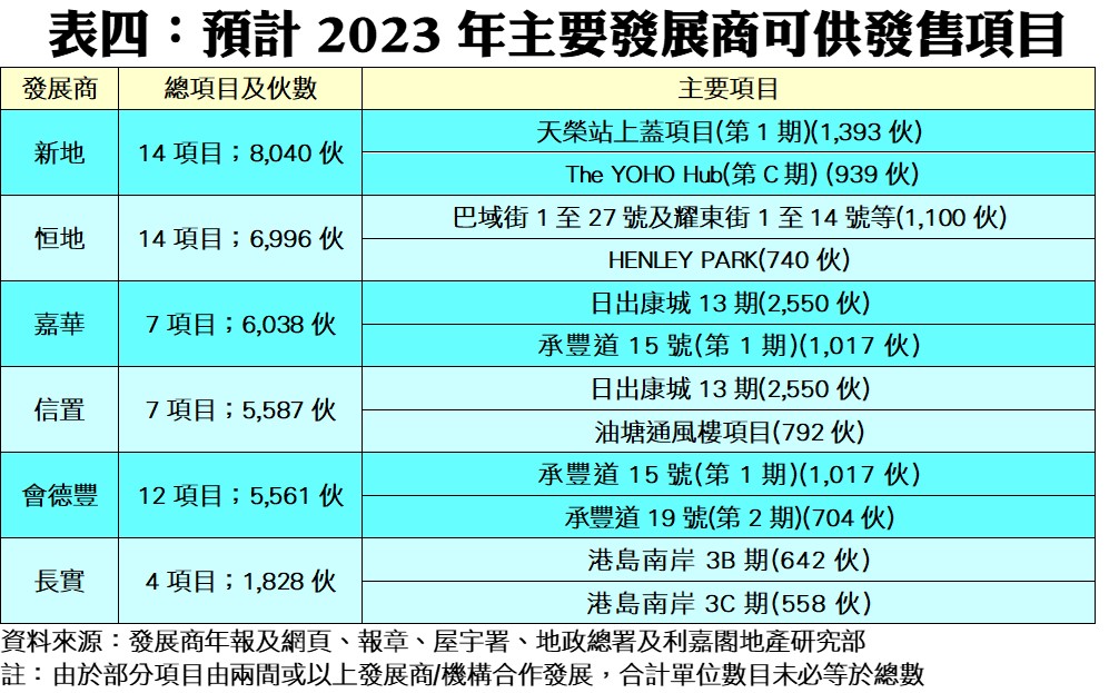 0109h | 利嘉閣地產有限公司